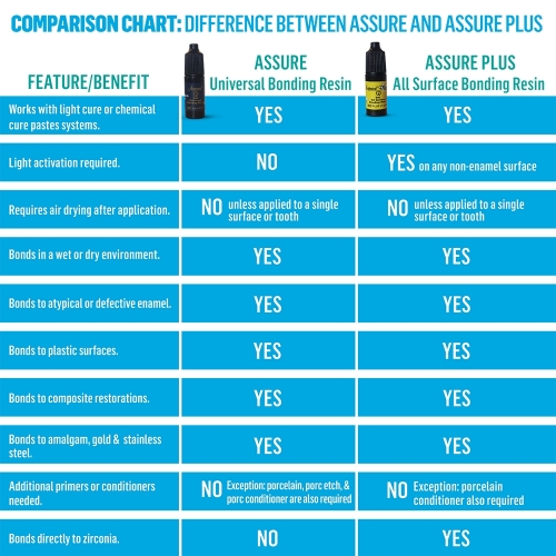 Assure (Universal Bonding Resin) 6cc