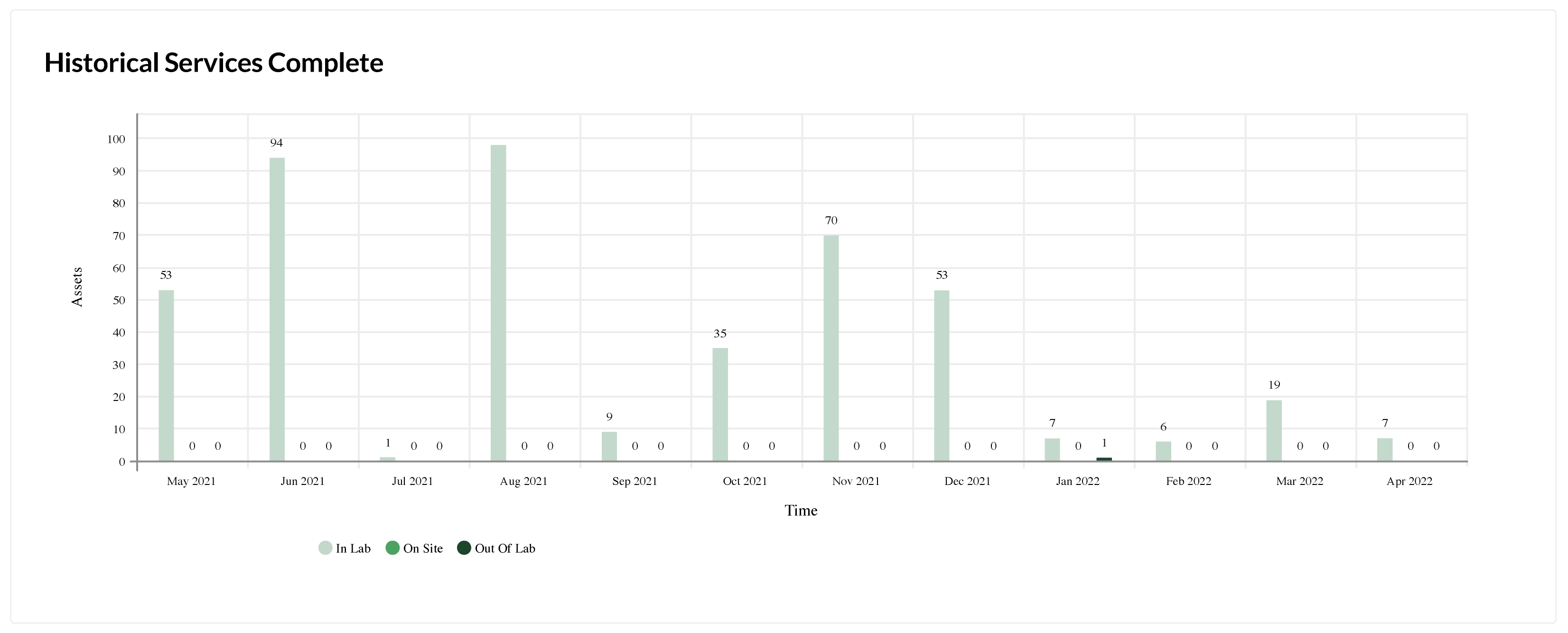 Calibration Services, Measurement Instruments, ISO Certified – STANDARD ...