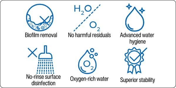 Huwa-San: Clean Water System for Greenhouses in Canada Royal Brinkman ...