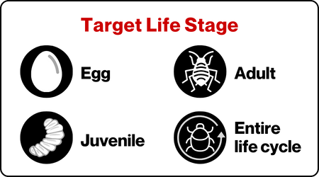 Biological Pest Control Chart Royal Brinkman Canada